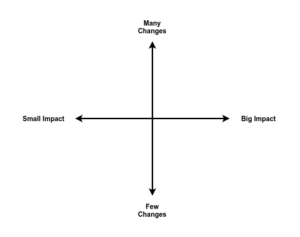 The Agile Fieldbook – Taking agile into the wild…