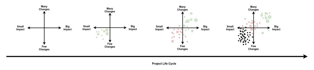 The Agile Fieldbook – Taking agile into the wild…